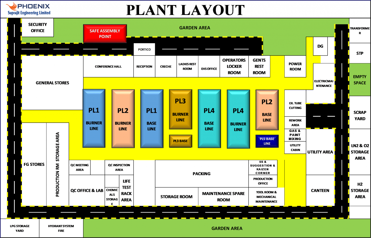 Phoenix Lamps Division (PLD) Chennai – India - Suprajit Group
