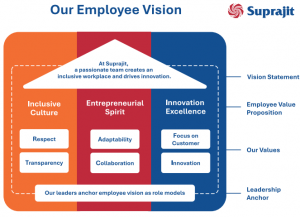 Career - Suprajit Group